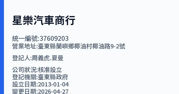 星樂汽車商行的照片-統編 37609203(臺東縣) 公司登記資料與營業項目詳細圖表