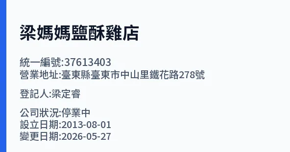 梁媽媽鹽酥雞店的照片-統編 37613403(臺東縣) 公司登記資料與營業項目詳細圖表