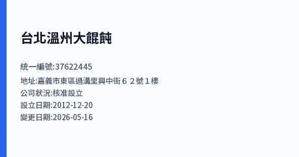 台北溫州大餛飩的照片-統編 37622445(嘉義市) 公司登記資料與營業項目詳細圖表