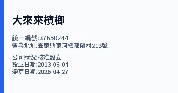 大來來檳榔的照片-統編 37650244(臺東縣) 公司登記資料與營業項目詳細圖表