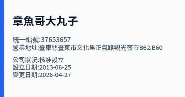章魚哥大丸子的照片-統編 37653657(臺東縣) 公司登記資料與營業項目詳細圖表