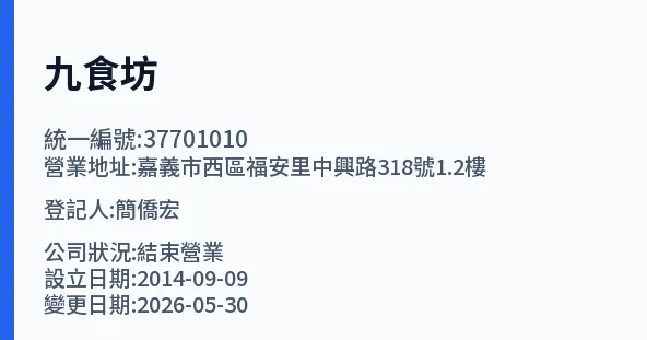 九食坊的照片-統編 37701010(嘉義市) 公司登記資料與營業項目詳細圖表