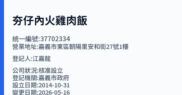 夯仔內火雞肉飯的照片-統編 37702334(嘉義市) 公司登記資料與營業項目詳細圖表