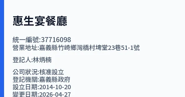 惠生宴餐廳的照片-統編 37716098(嘉義縣) 公司登記資料與營業項目詳細圖表