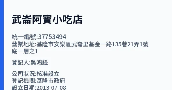 武崙阿寶小吃店的照片-統編 37753494(基隆市) 公司登記資料與營業項目詳細圖表