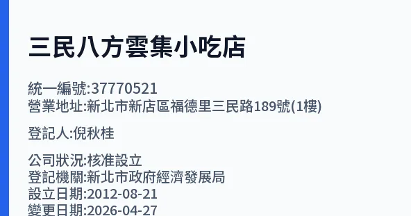 三民八方雲集小吃店的照片-統編 37770521(新北市) 公司登記資料與營業項目詳細圖表