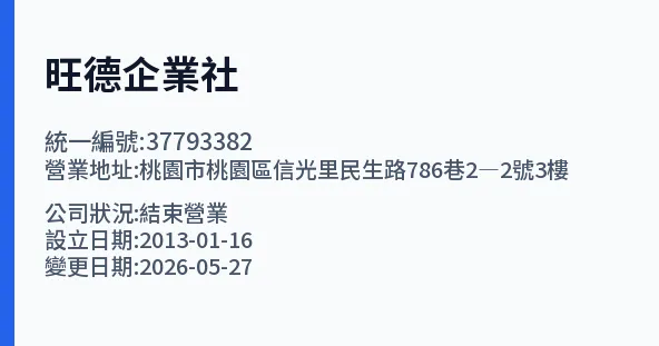 旺德企業社的照片-統編 37793382(桃園市) 公司登記資料與營業項目詳細圖表