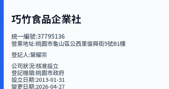 巧竹食品企業社的照片-統編 37795136(桃園市) 公司登記資料與營業項目詳細圖表