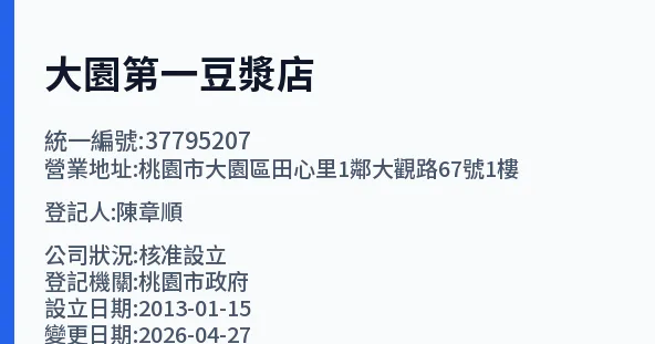 大園第一豆漿店的照片-統編 37795207(桃園市) 公司登記資料與營業項目詳細圖表