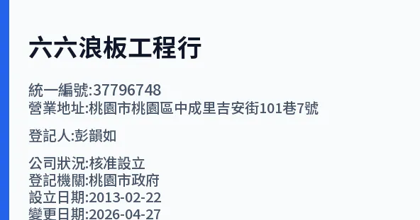 六六浪板工程行的照片-統編 37796748(桃園市) 公司登記資料與營業項目詳細圖表