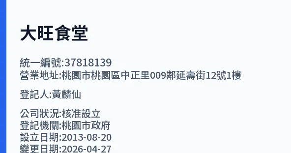 大旺食堂的照片-統編 37818139(桃園市) 公司登記資料與營業項目詳細圖表