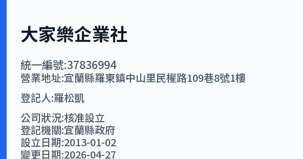 大家樂企業社的照片-統編 37836994(宜蘭縣) 公司登記資料與營業項目詳細圖表