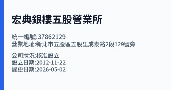 宏典銀樓五股營業所的照片-統編 37862129(新北市) 公司登記資料與營業項目詳細圖表