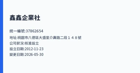 鑫鑫企業社的照片-統編 37862654(桃園市) 公司登記資料與營業項目詳細圖表
