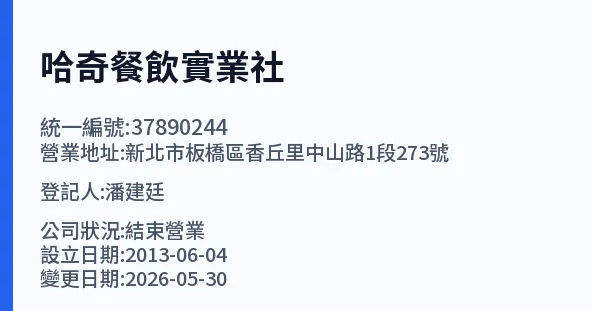 哈奇餐飲實業社的照片-統編 37890244(新北市) 公司登記資料與營業項目詳細圖表