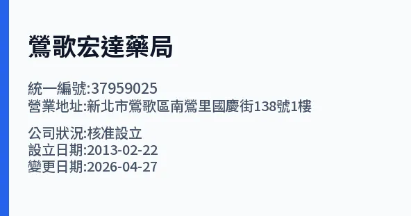鶯歌宏達藥局的照片-統編 37959025(新北市) 公司登記資料與營業項目詳細圖表