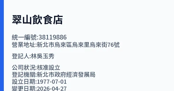 翠山飲食店的照片-統編 38119886(新北市) 公司登記資料與營業項目詳細圖表