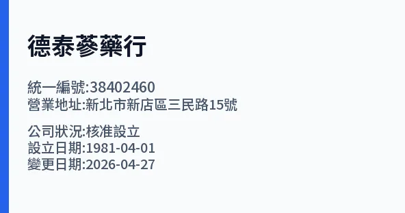 德泰蔘藥行的照片-統編 38402460(新北市) 公司登記資料與營業項目詳細圖表