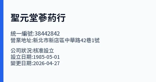 聖元堂蔘葯行的照片-統編 38442842(新北市) 公司登記資料與營業項目詳細圖表