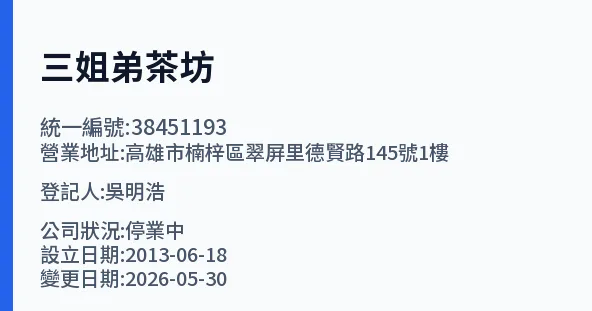 三姐弟茶坊的照片-統編 38451193(高雄市) 公司登記資料與營業項目詳細圖表