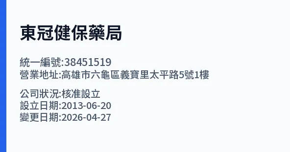 東冠健保藥局的照片-統編 38451519(高雄市) 公司登記資料與營業項目詳細圖表