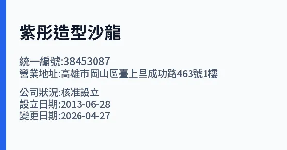 紫彤造型沙龍的照片-統編 38453087(高雄市) 公司登記資料與營業項目詳細圖表