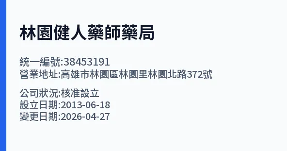 林園健人藥師藥局的照片-統編 38453191(高雄市) 公司登記資料與營業項目詳細圖表