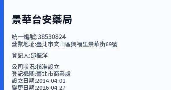 景華台安藥局的照片-統編 38530824(臺北市) 公司登記資料與營業項目詳細圖表