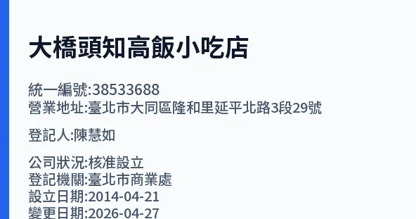 大橋頭知高飯小吃店的照片-統編 38533688(臺北市) 公司登記資料與營業項目詳細圖表