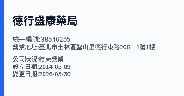 德行盛康藥局的照片-統編 38546255(臺北市) 公司登記資料與營業項目詳細圖表