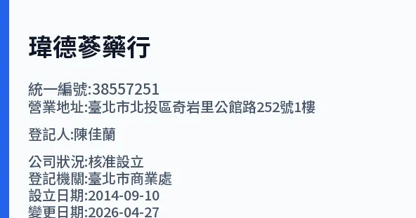 瑋德蔘藥行的照片-統編 38557251(臺北市) 公司登記資料與營業項目詳細圖表