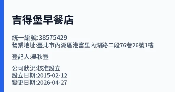 吉得堡早餐店的照片-統編 38575429(臺北市) 公司登記資料與營業項目詳細圖表