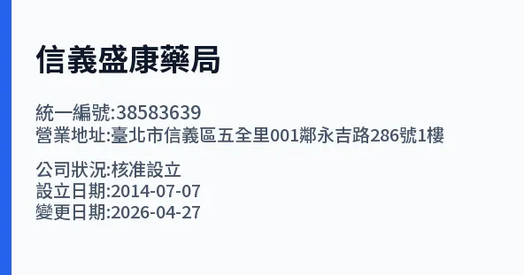 信義盛康藥局的照片-統編 38583639(臺北市) 公司登記資料與營業項目詳細圖表