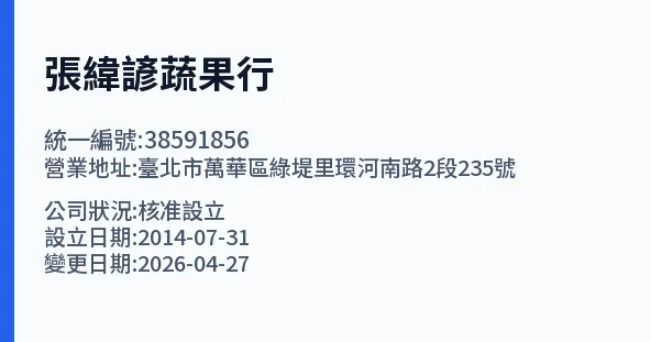 張緯諺蔬果行的照片-統編 38591856(臺北市) 公司登記資料與營業項目詳細圖表