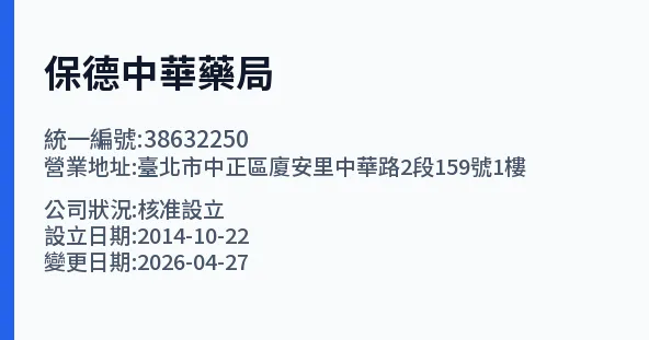 保德中華藥局的照片-統編 38632250(臺北市) 公司登記資料與營業項目詳細圖表
