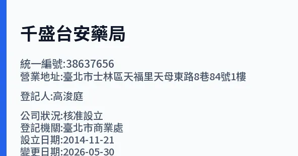 千盛台安藥局的照片-統編 38637656(臺北市) 公司登記資料與營業項目詳細圖表