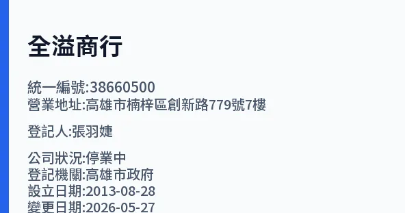 全溢商行的照片-統編 38660500(高雄市) 公司登記資料與營業項目詳細圖表