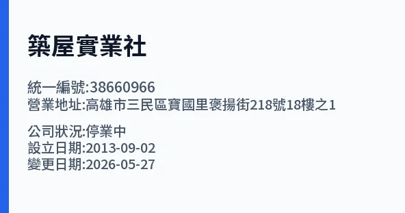 築屋實業社的照片-統編 38660966(高雄市) 公司登記資料與營業項目詳細圖表