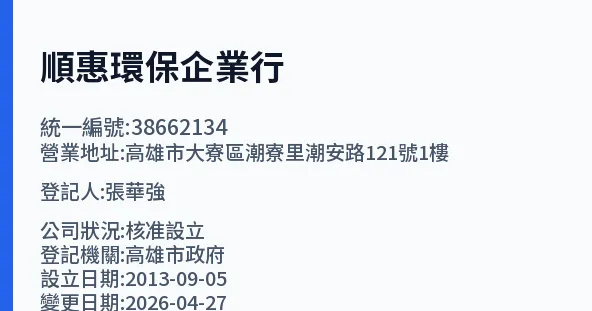 順惠環保企業行的照片-統編 38662134(高雄市) 公司登記資料與營業項目詳細圖表