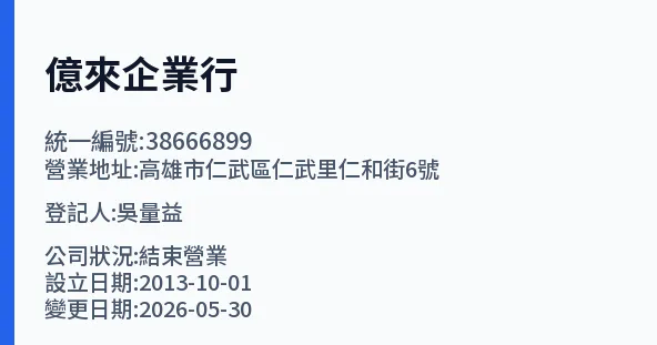 億來企業行的照片-統編 38666899(高雄市) 公司登記資料與營業項目詳細圖表