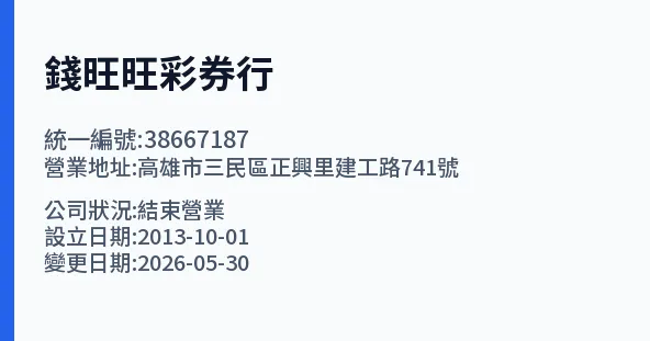錢旺旺彩券行的照片-統編 38667187(高雄市) 公司登記資料與營業項目詳細圖表