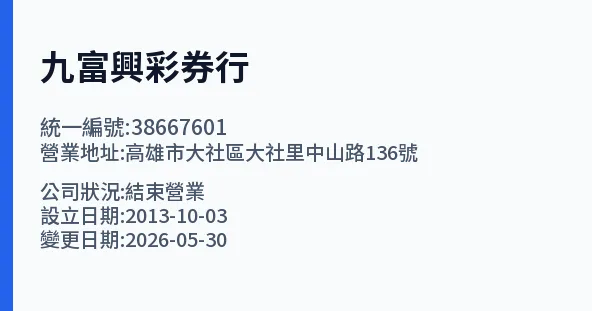 九富興彩券行的照片-統編 38667601(高雄市) 公司登記資料與營業項目詳細圖表