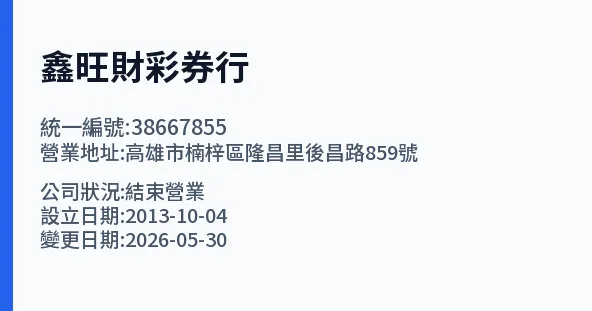 鑫旺財彩券行的照片-統編 38667855(高雄市) 公司登記資料與營業項目詳細圖表