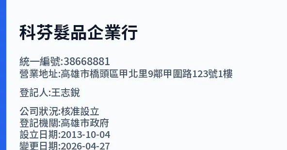 科芬髮品企業行的照片-統編 38668881(高雄市) 公司登記資料與營業項目詳細圖表