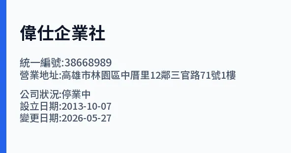 偉仕企業社的照片-統編 38668989(高雄市) 公司登記資料與營業項目詳細圖表