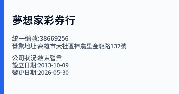 夢想家彩券行的照片-統編 38669256(高雄市) 公司登記資料與營業項目詳細圖表