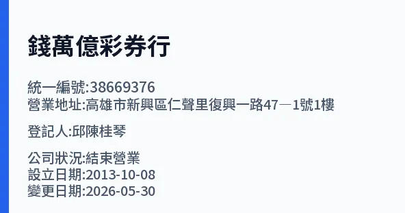錢萬億彩券行的照片-統編 38669376(高雄市) 公司登記資料與營業項目詳細圖表
