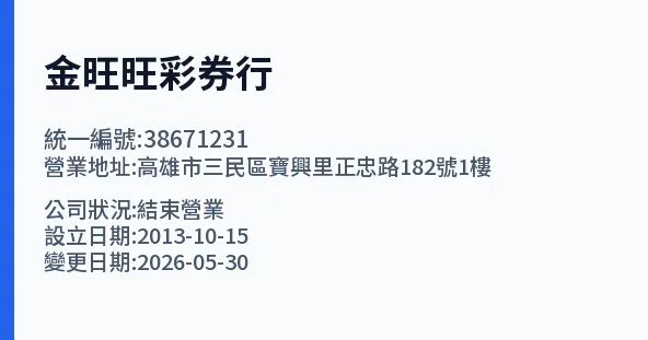 金旺旺彩券行的照片-統編 38671231(高雄市) 公司登記資料與營業項目詳細圖表