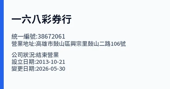 一六八彩券行的照片-統編 38672061(高雄市) 公司登記資料與營業項目詳細圖表