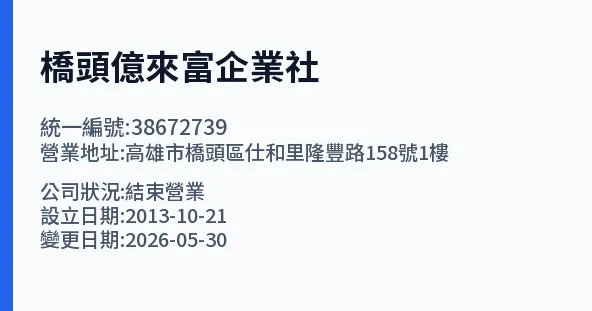 橋頭億來富企業社的照片-統編 38672739(高雄市) 公司登記資料與營業項目詳細圖表